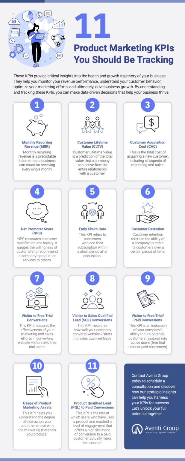 Mastering Product Marketing KPIs: A Comprehensive Guide to Key Performance Indicators