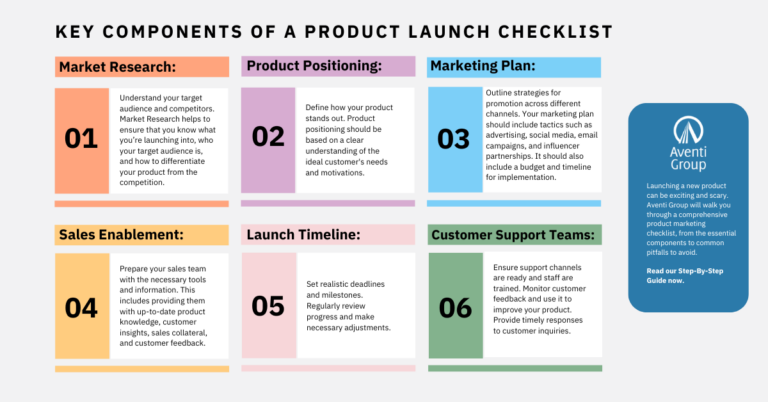 Product Launch Checklist: A Step-By-Step Guide