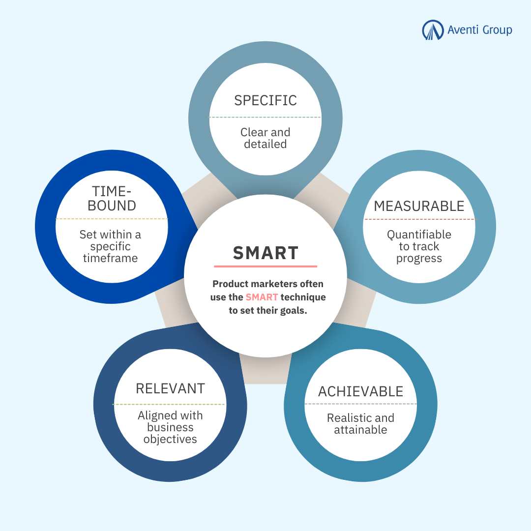 How to Define the Scope of Work for Your Product Marketing Team